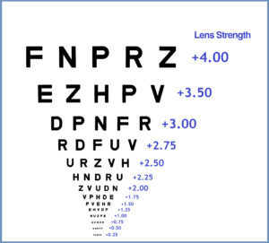 Reading Glasses Strength - Online Test Chart (Free & Quick)